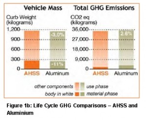 Compact Car Reference Vehicle - WorldAutoSteel