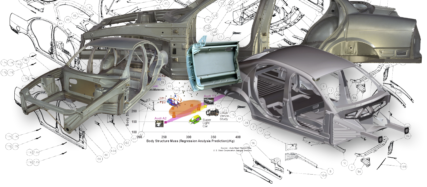 Vehicle Lightweighting Kit - WorldAutoSteel