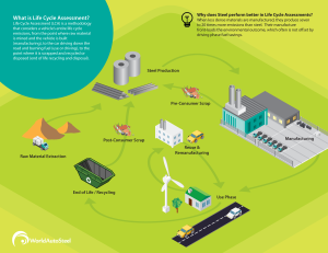 What is LCA? Infographic - WorldAutoSteel