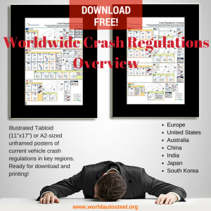Free Illustrated Posters of Worldwide Crash Regulations - WorldAutoSteel
