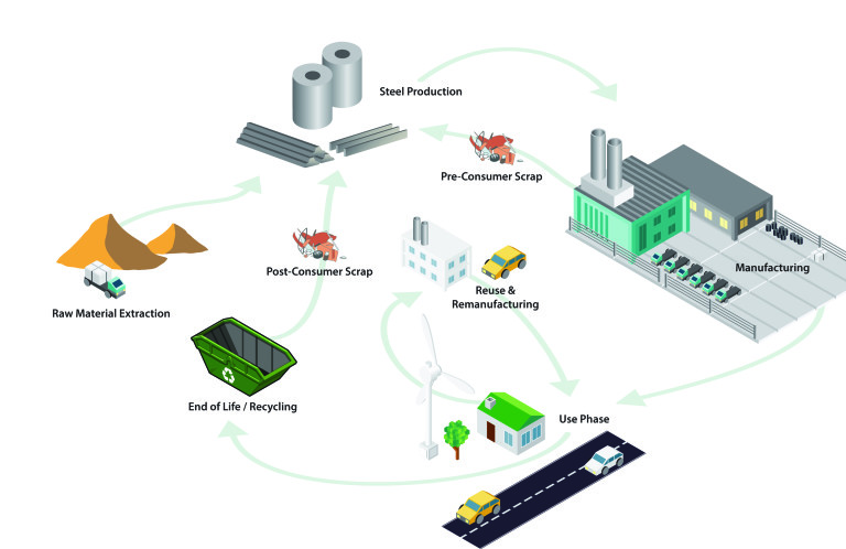 20 Years of Automotive Steel Contributions - WorldAutoSteel
