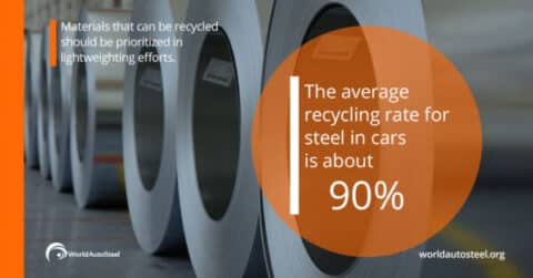 Intelligent vehicle lightweighting will be a critical consideration for ...