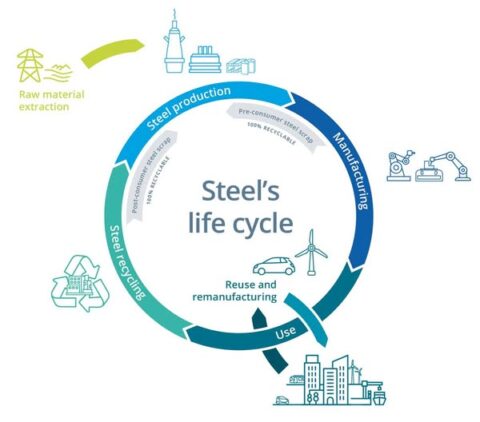 WorldAutoSteel Update - April 2025 - WorldAutoSteel